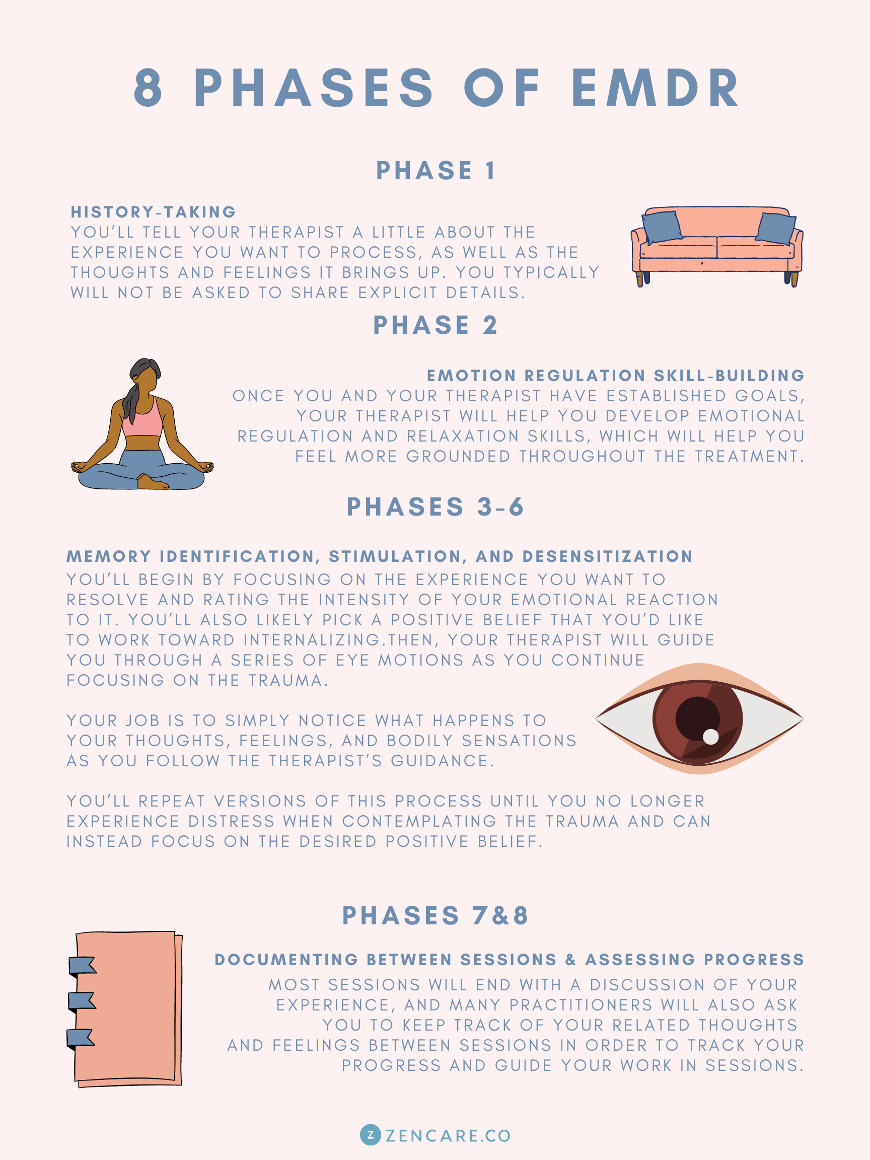 What To Know About EMDR